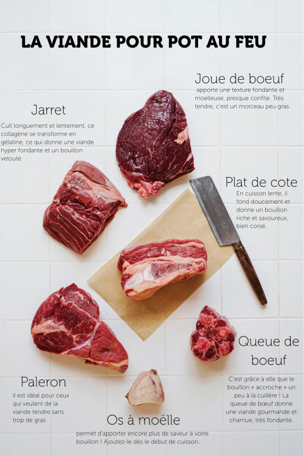 Quels morceaux de viande pour faire un pot-au-feu ? - Blog